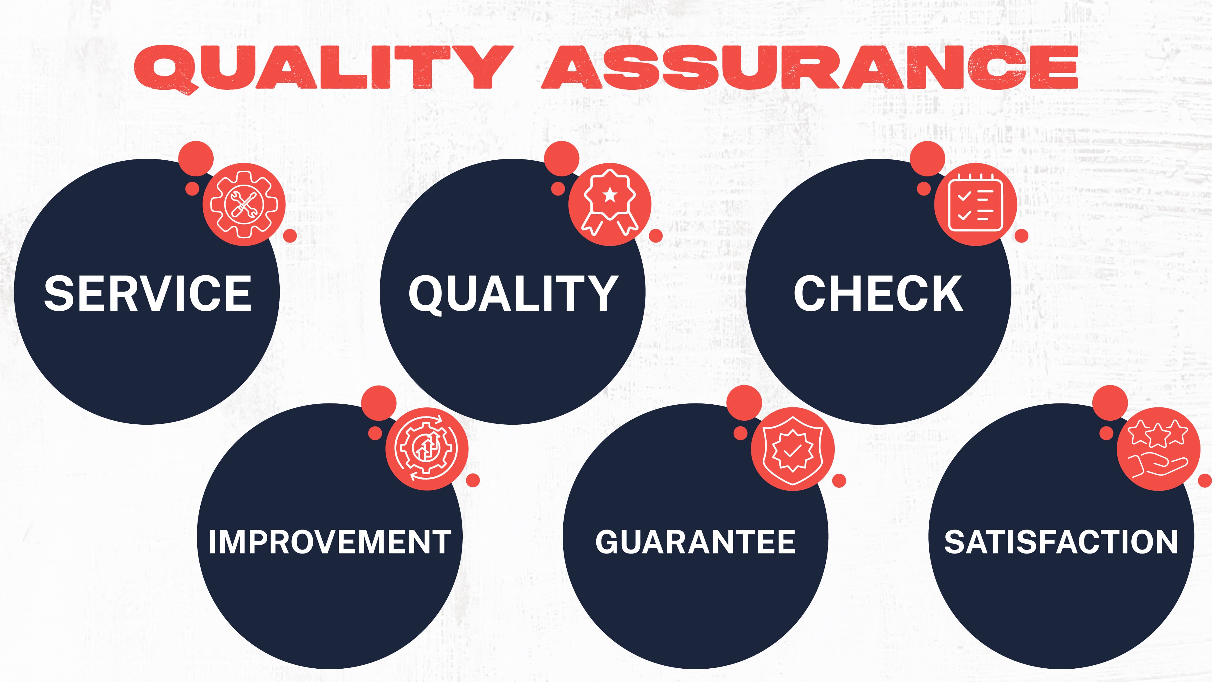 Quality Assurance in Manufacturing: An In-Depth Guide to Achieve Customer Confidence